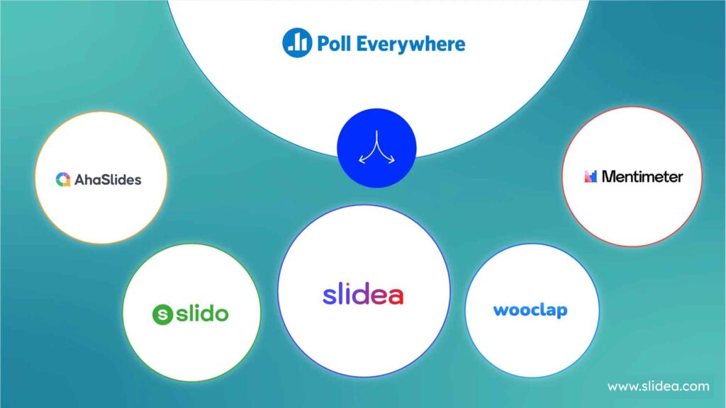 Slidea: Top Poll Everywhere Alternatives for Engagement