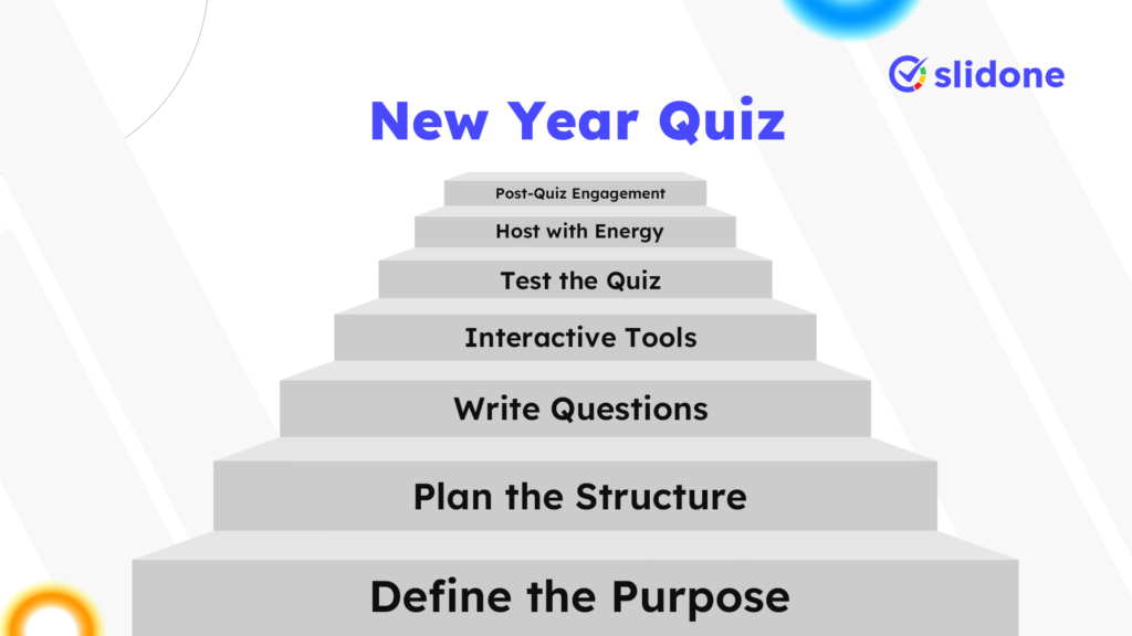 New Year Quiz: A Step-by-Step Guide to Creating Fun Trivia